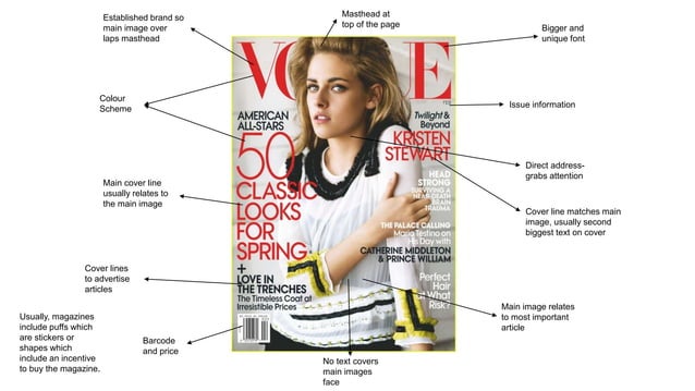 Magazine cover and contents codes and conventions | PPT