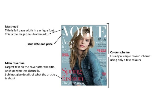 Magazine cover codes and conventions | PPT