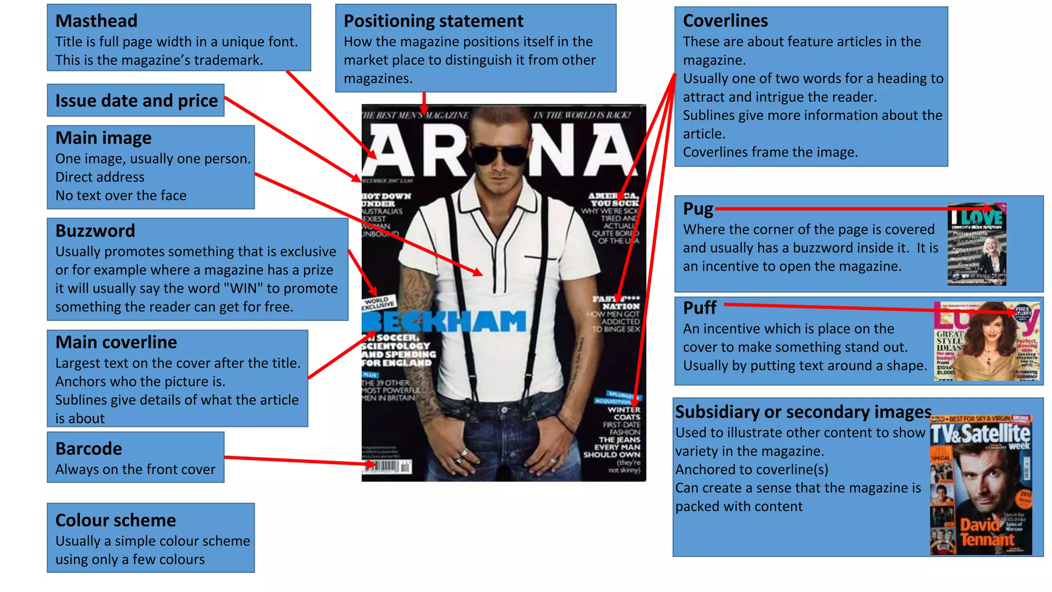 Magazine cover codes and conventions (1) | PPTX