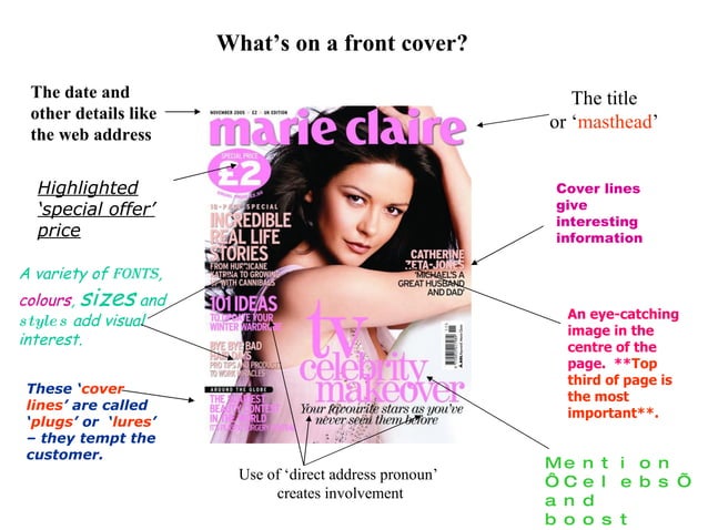 Magazine Covers | PPT