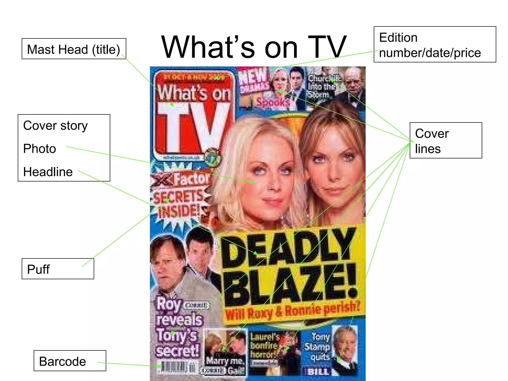 Magazine covers analysis | PPT