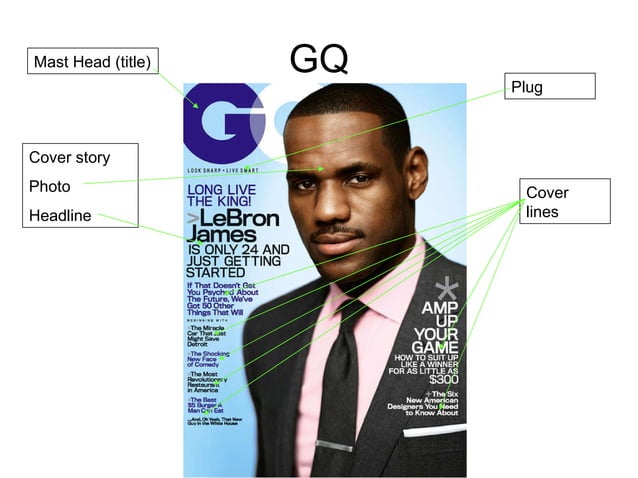 Magazine covers analysis | PPT