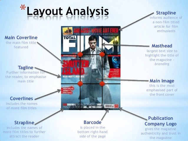 Magazine Cover Textual Analysis