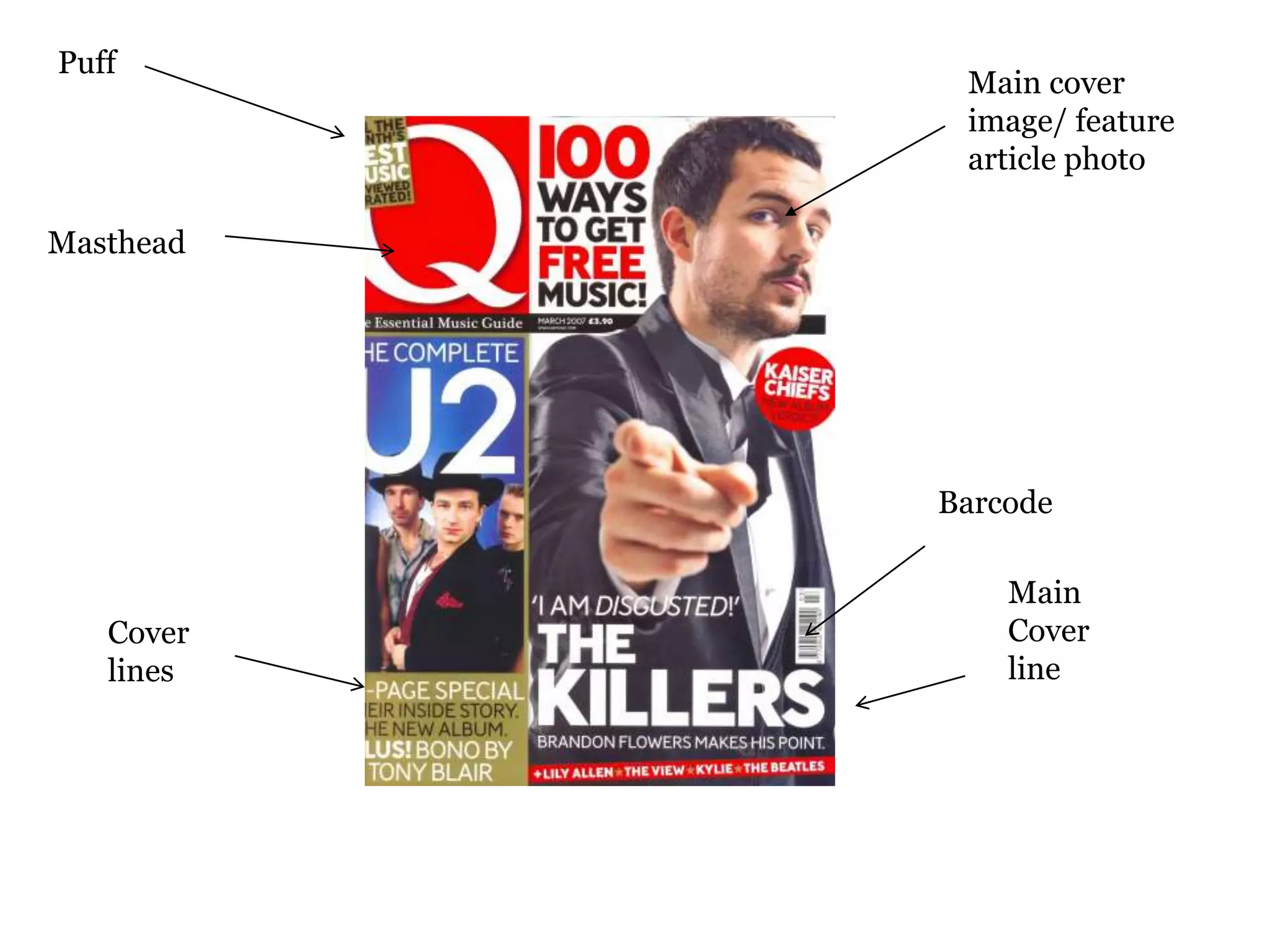 Magazine Cover Key Features | PPTX