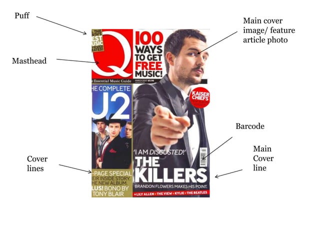 Magazine Cover Key Features | PPTX