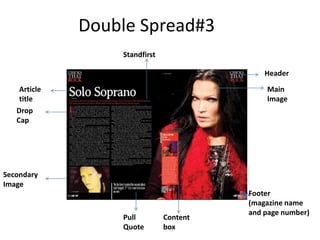 Double Spread Analysis | PPT
