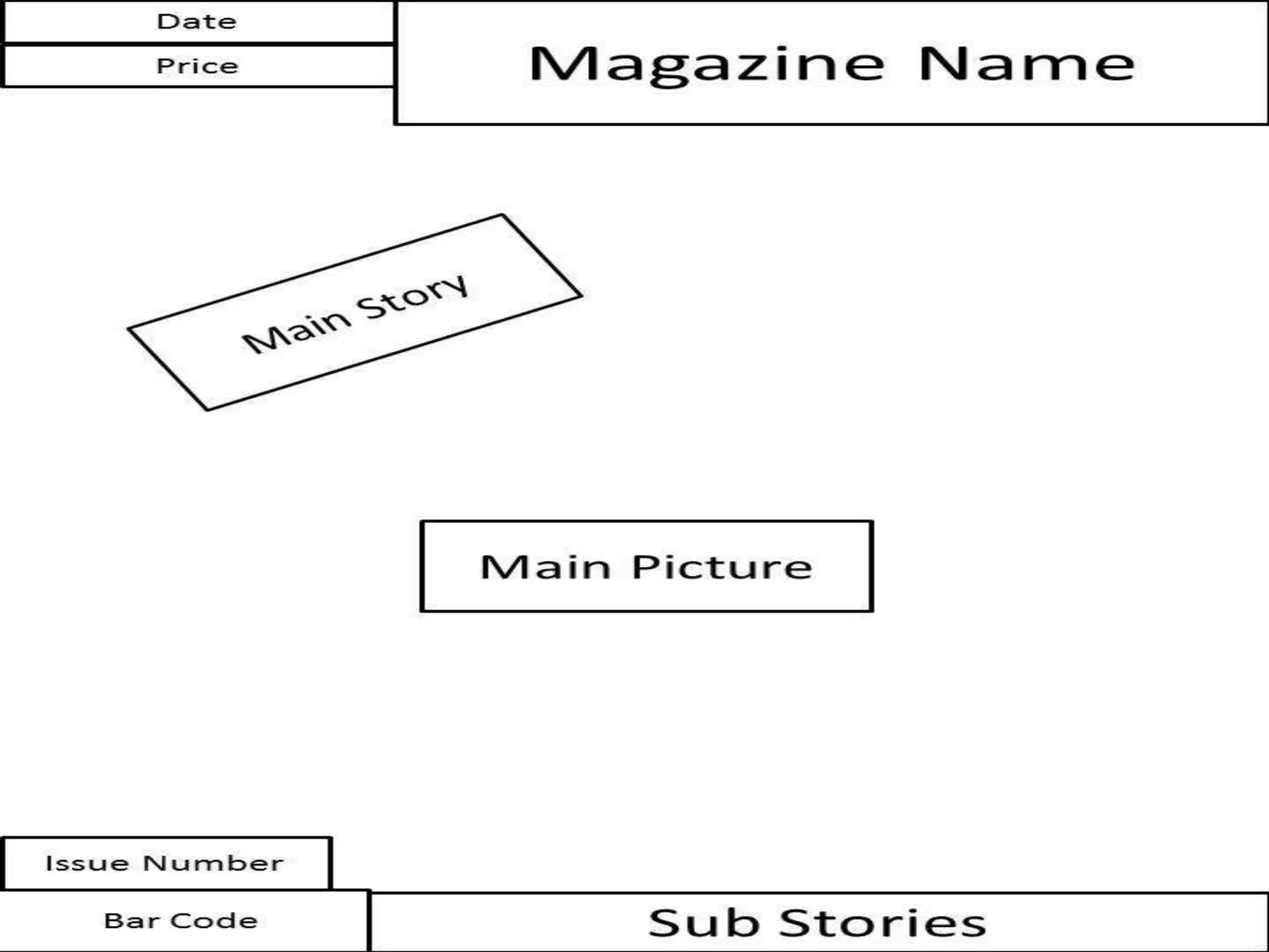 Magazine draft presentation | PPTX