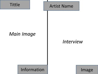 Magazine draft presentation | PPTX