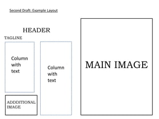 Magazine drafts - evolution | PPTX