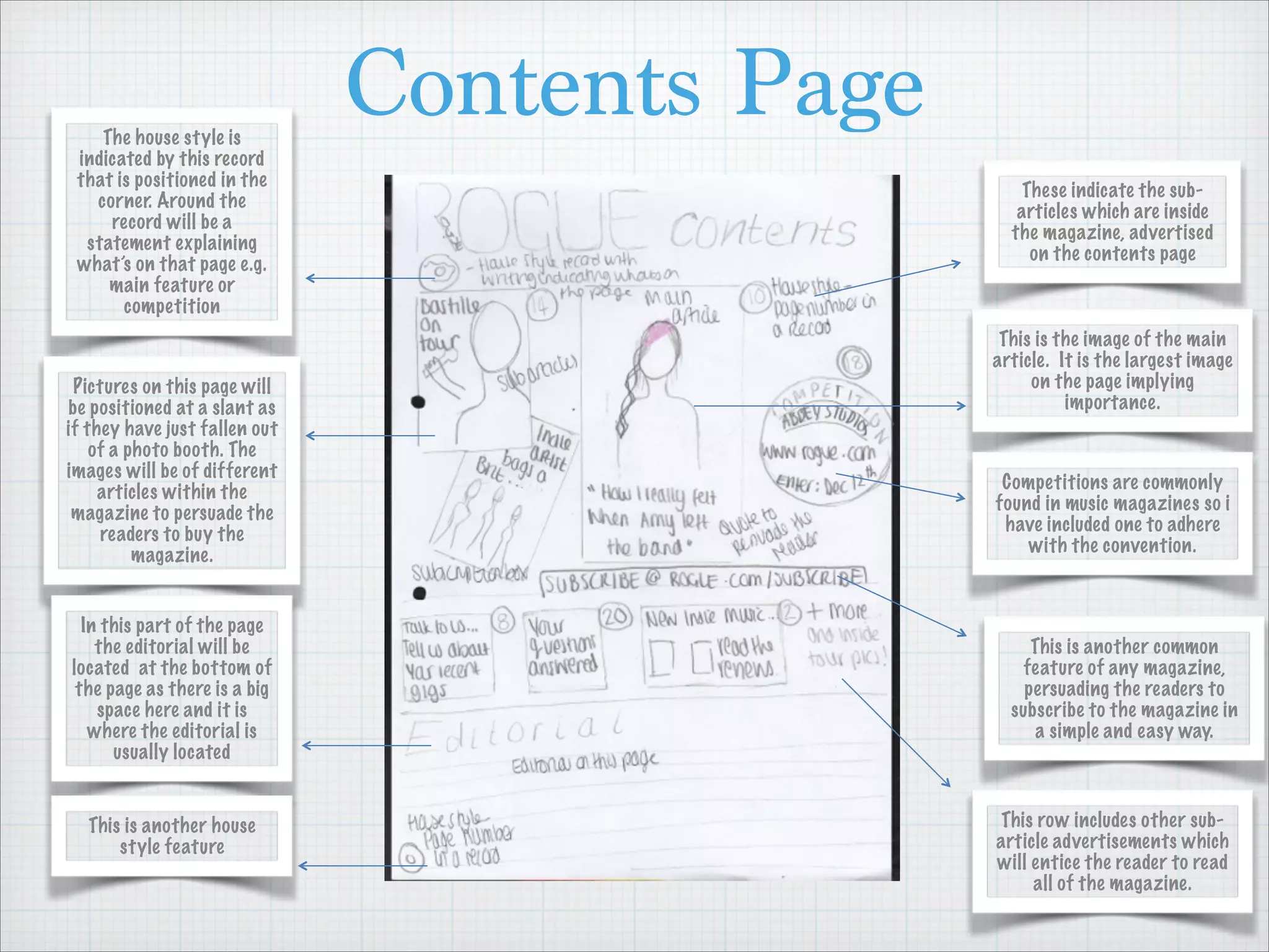 Magazine drafts pdf | PPT