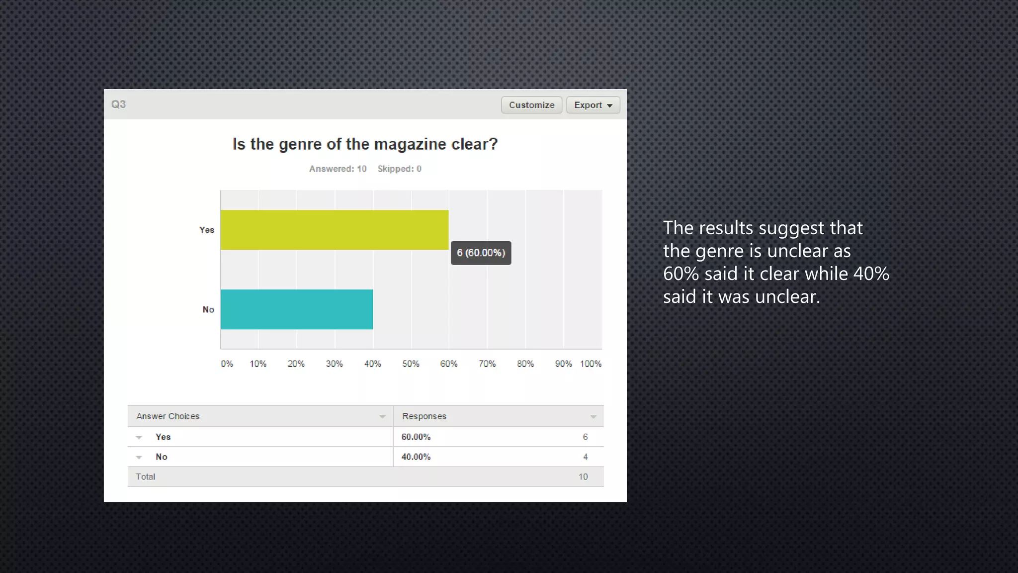Magazine draft survey | PPTX