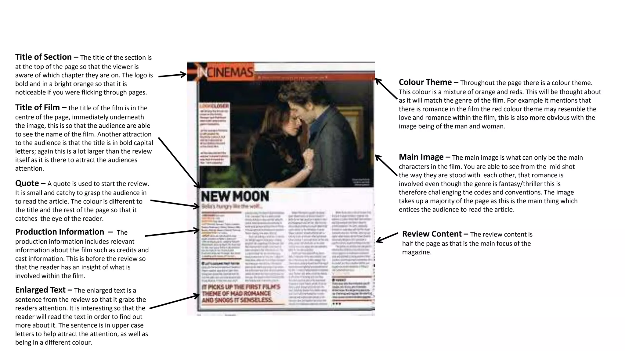 Magazine film Review Analysis | PPTX