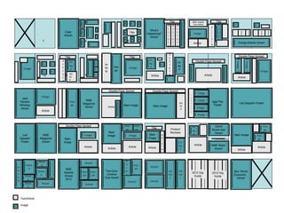 Magazine flat plan | PPT