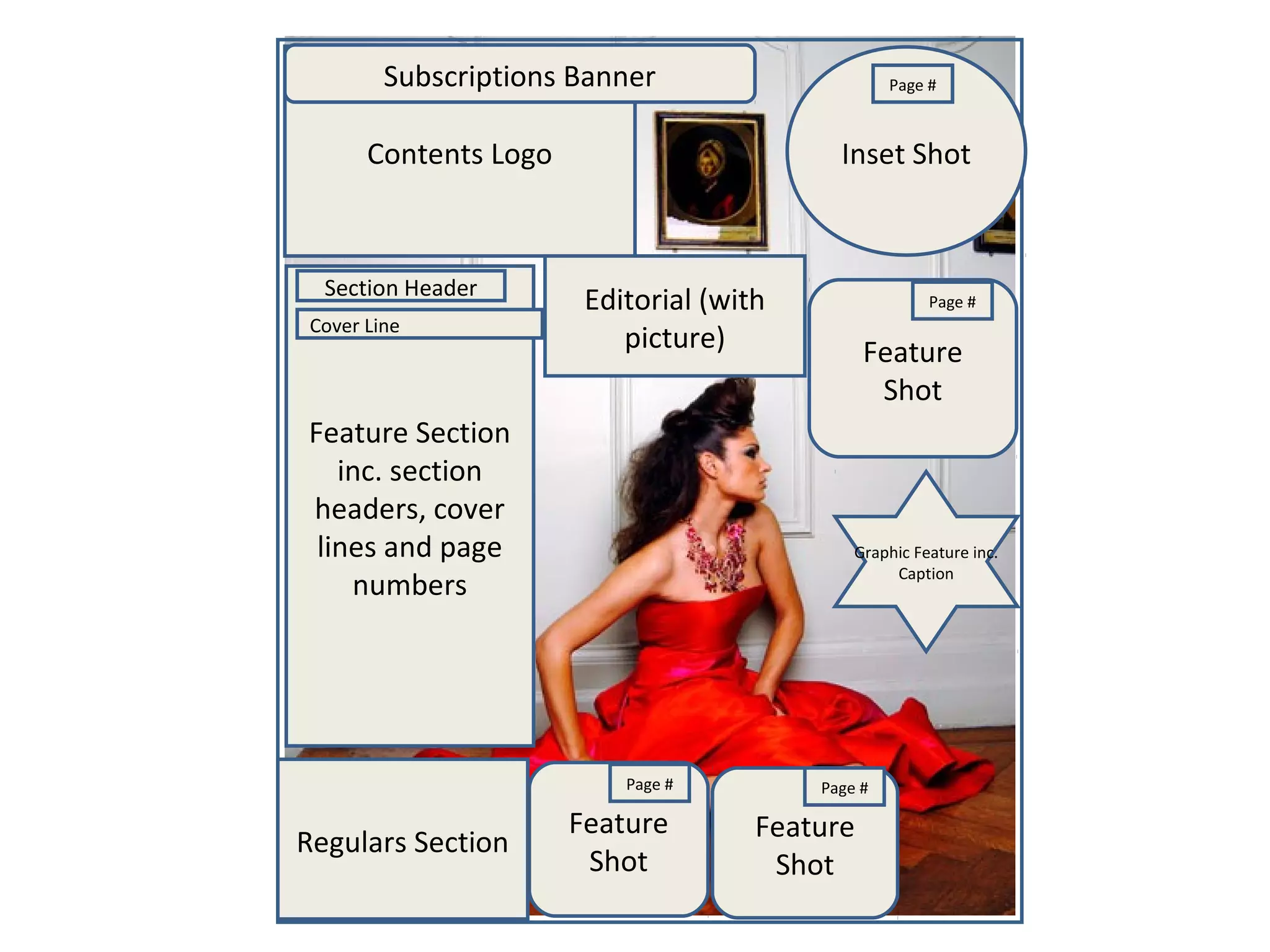 Magazine Flat Plan | PPT