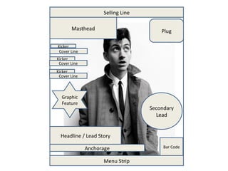Magazine Flat Plan | PPT