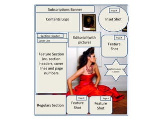 Magazine Flat Plan | PPT