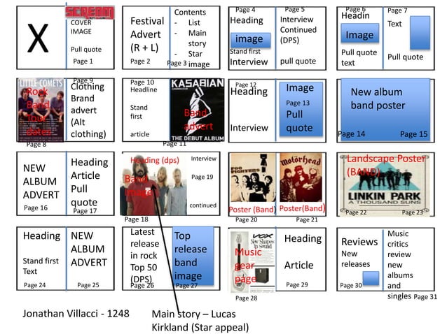 Magazine flat plan | PPT