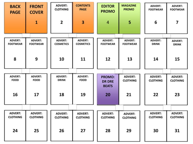 Magazine Flat Plan | PPT