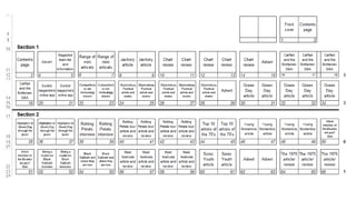 Magazine flatplan | PPTX