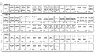 Magazine flatplan | PPTX