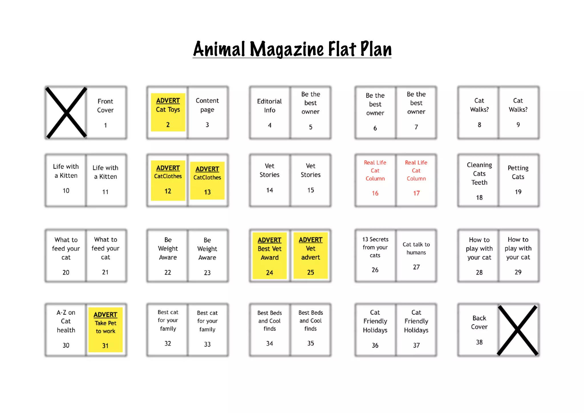 Magazine Flat Plan | PDF