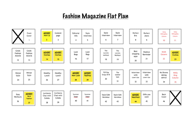 Magazine Flat Plan | PPT