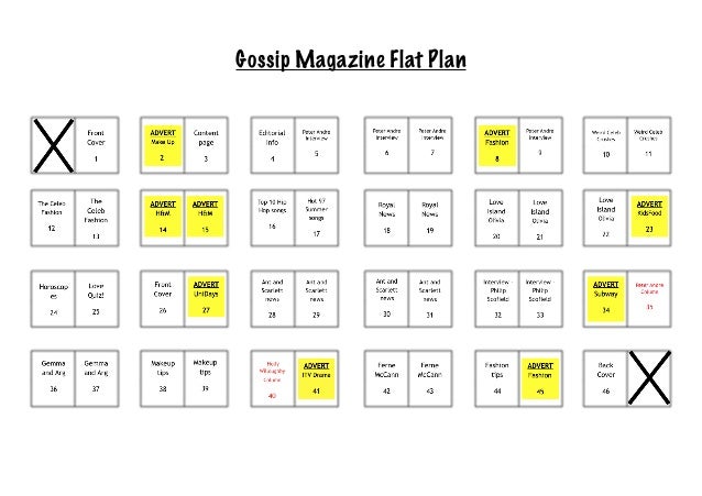 Magazine Flat Plan