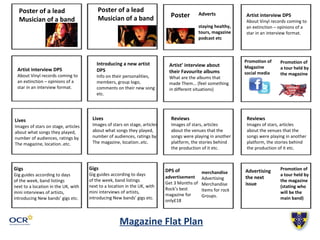 Magazine flat plan power point version | PPT