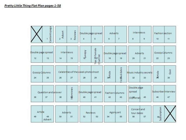 Magazine flat plan and style sheet | PPTX