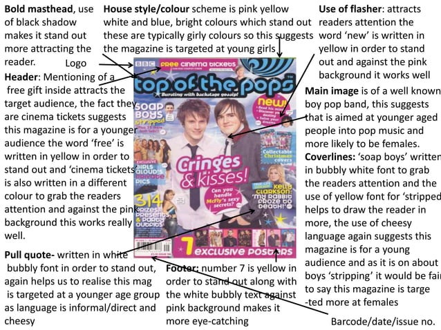 Magazine front cover analysis | PPT