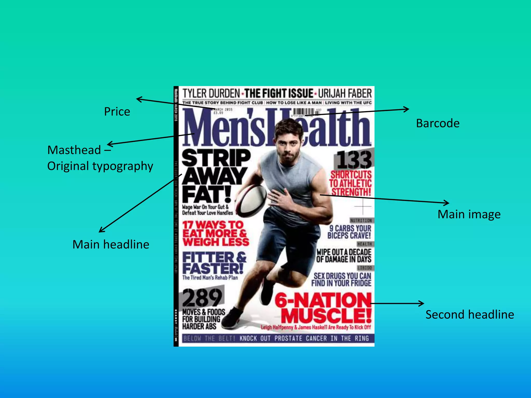 Magazine Front Cover Terminology | PPTX