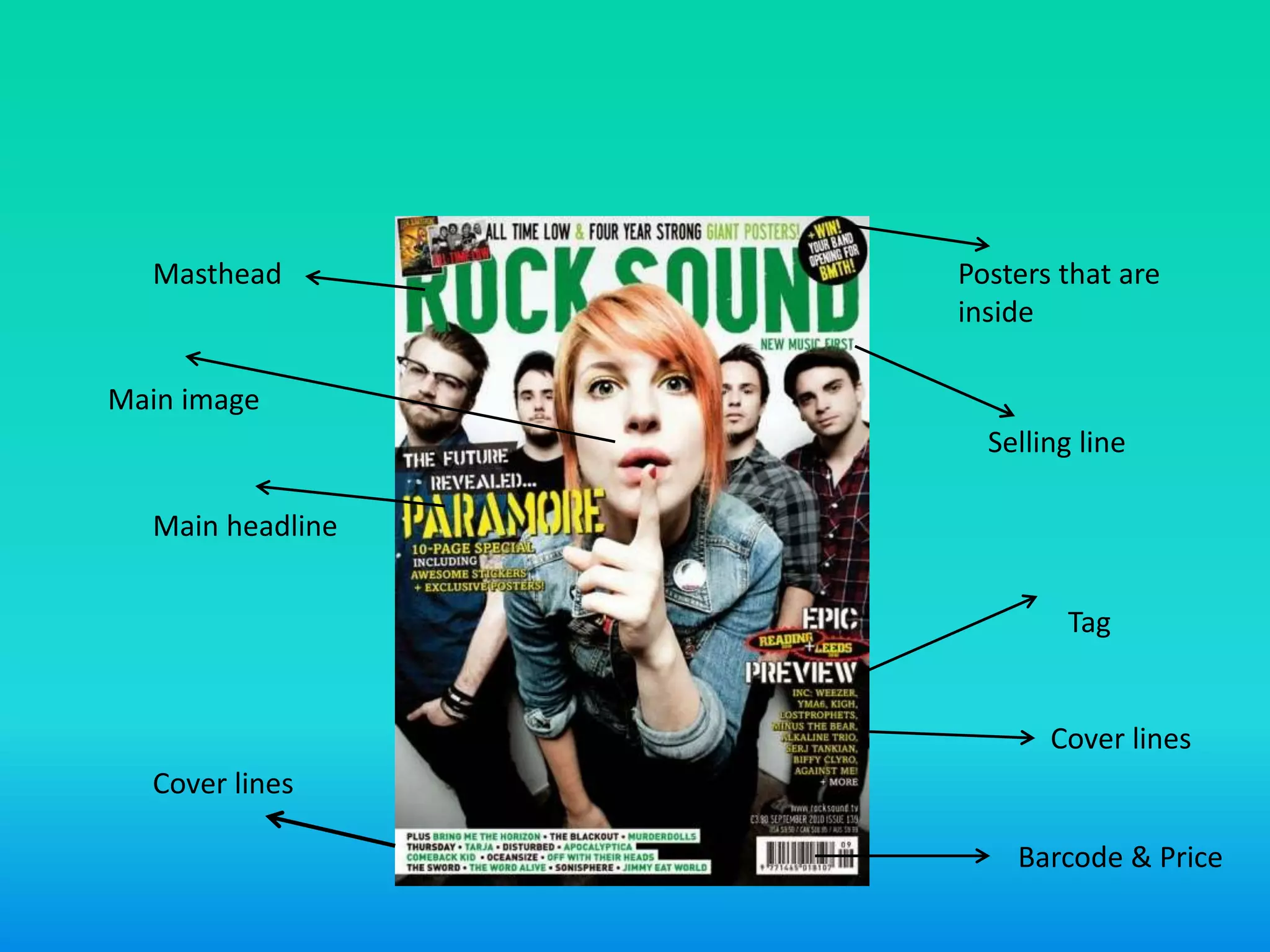 Magazine Front Cover Terminology | PPTX
