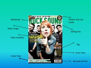 Magazine Front Cover Terminology | PPTX