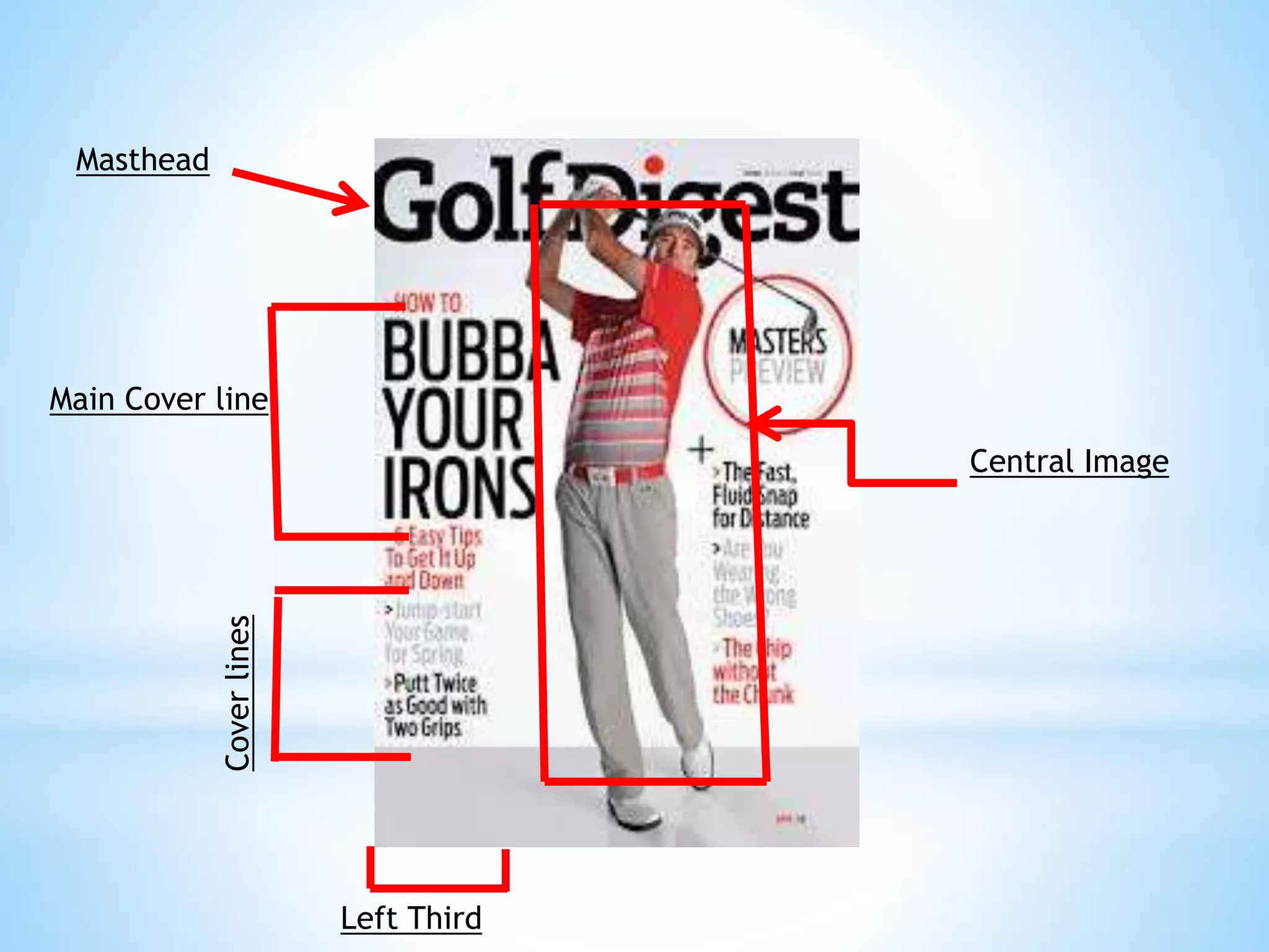 Magazine Genre Research | PPTX