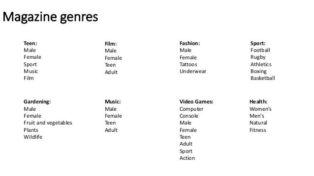Magazine genres mindmap