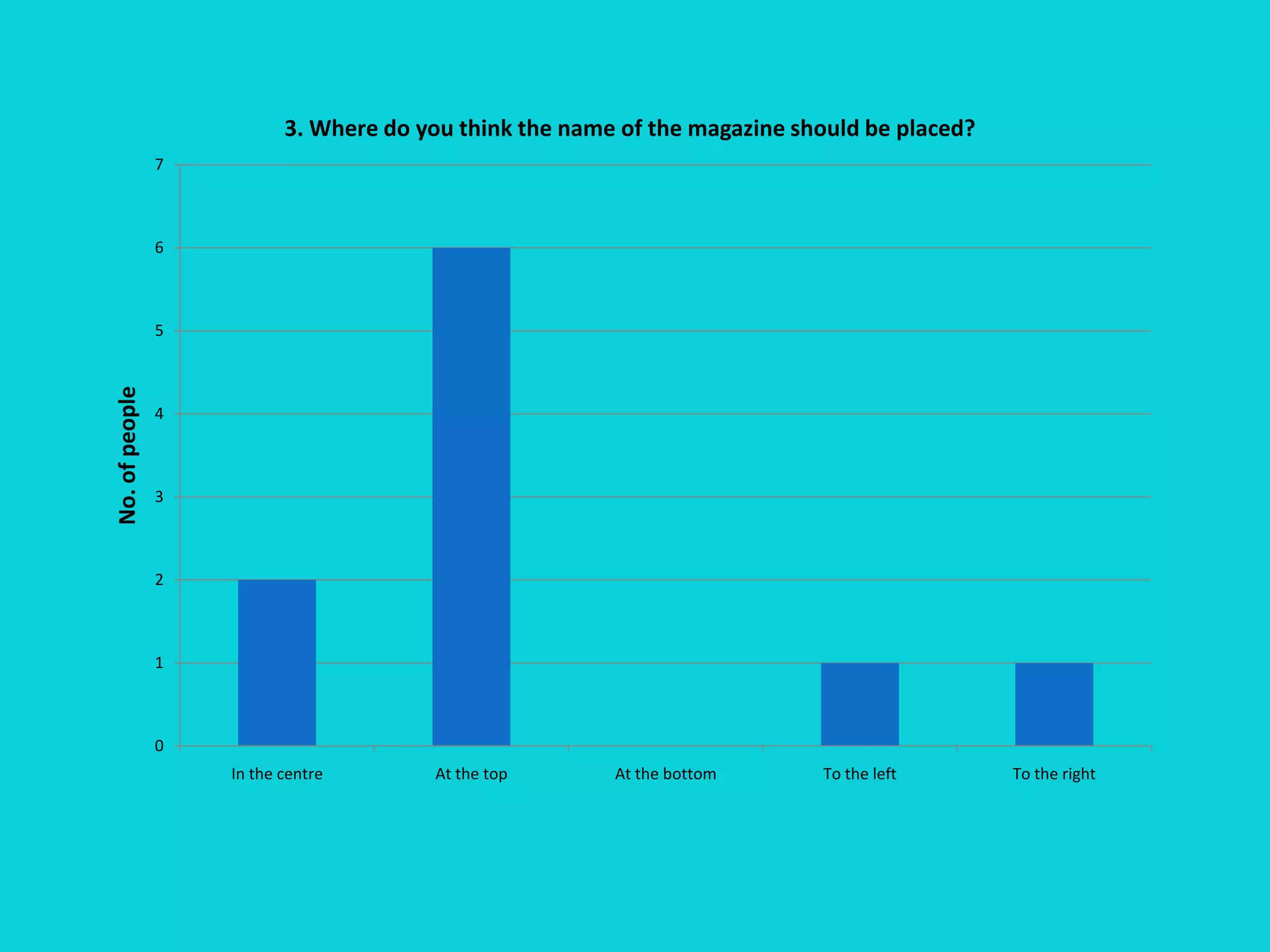 Magazine graphs | PPT | Free Download