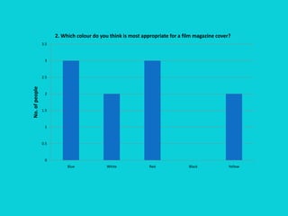 Magazine graphs | PPT