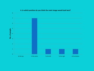 Magazine graphs | PPT