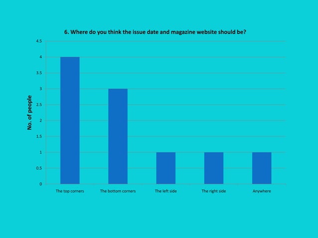 Magazine graphs | PPT