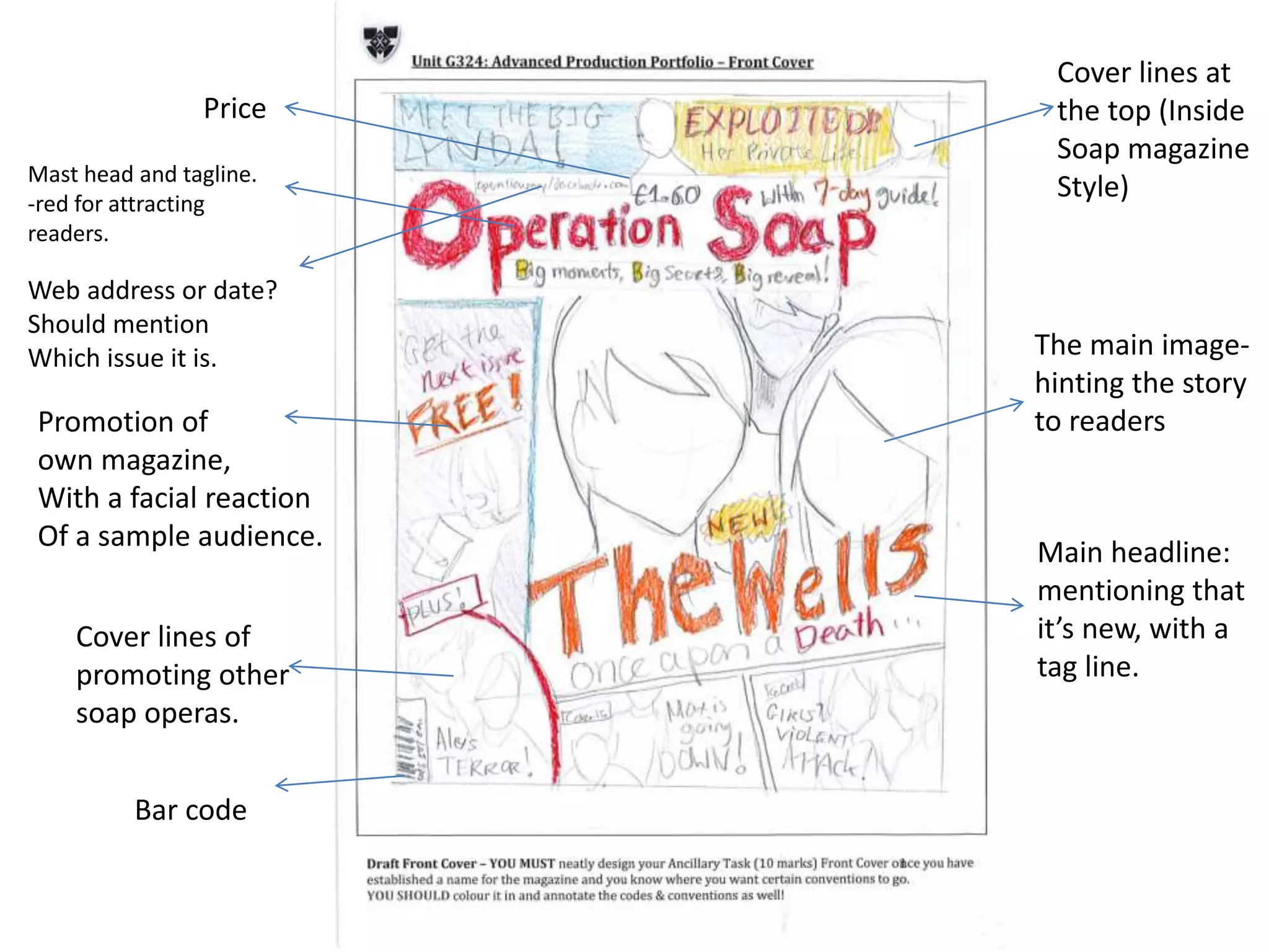 Media A2 Magazine hand drawn drafts | PPT