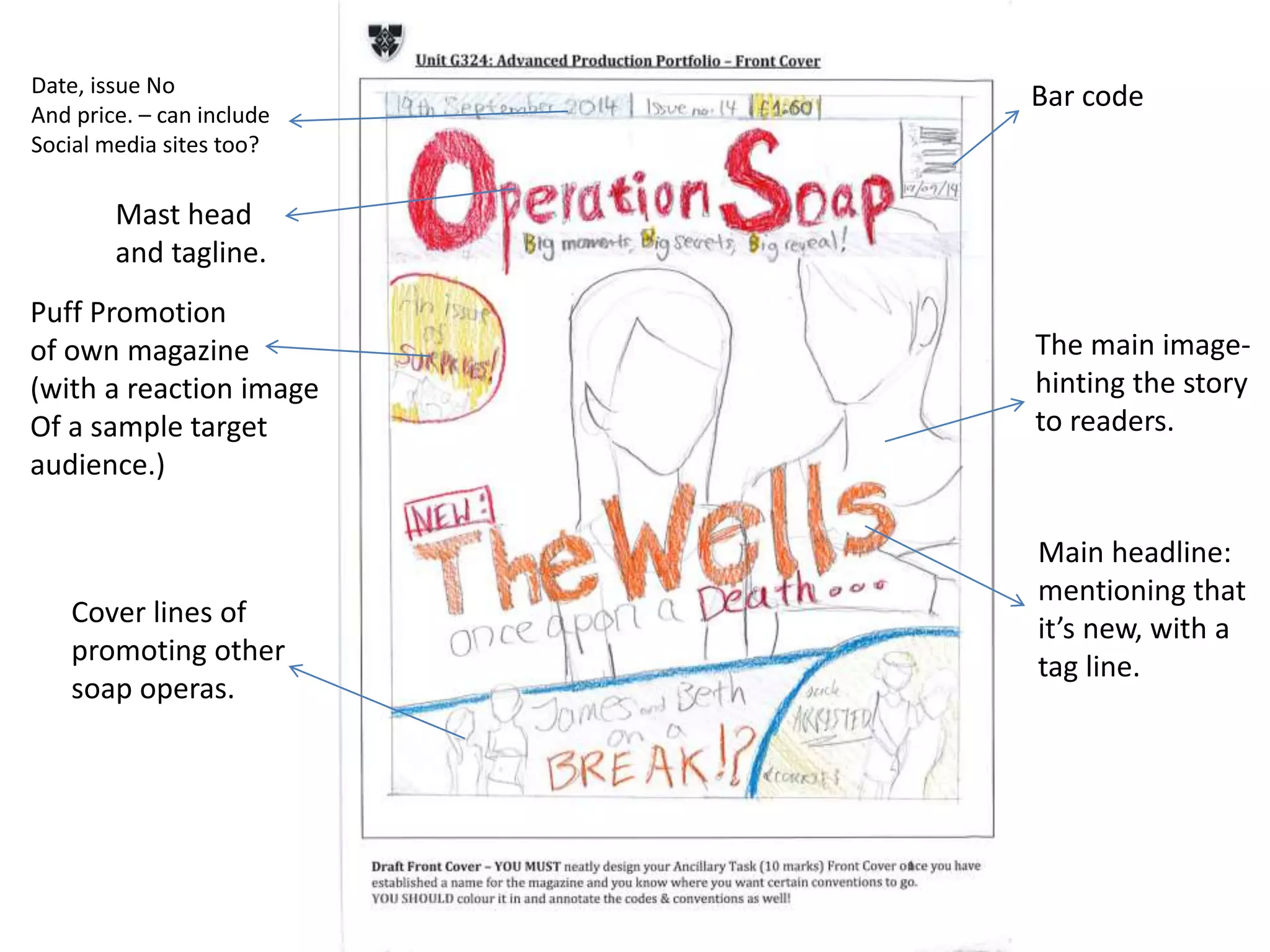 Media A2 Magazine hand drawn drafts | PPT