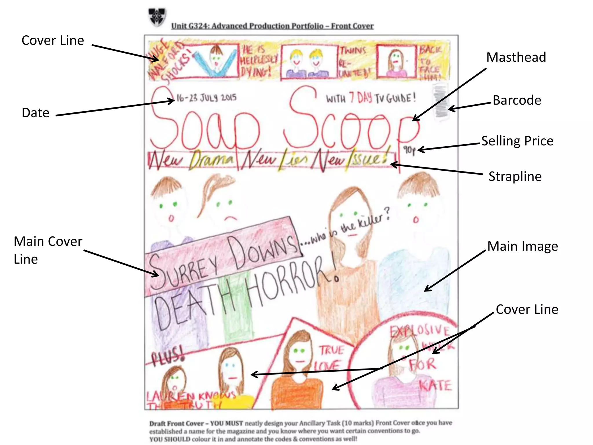 Magazine hand drawn drafts annotations