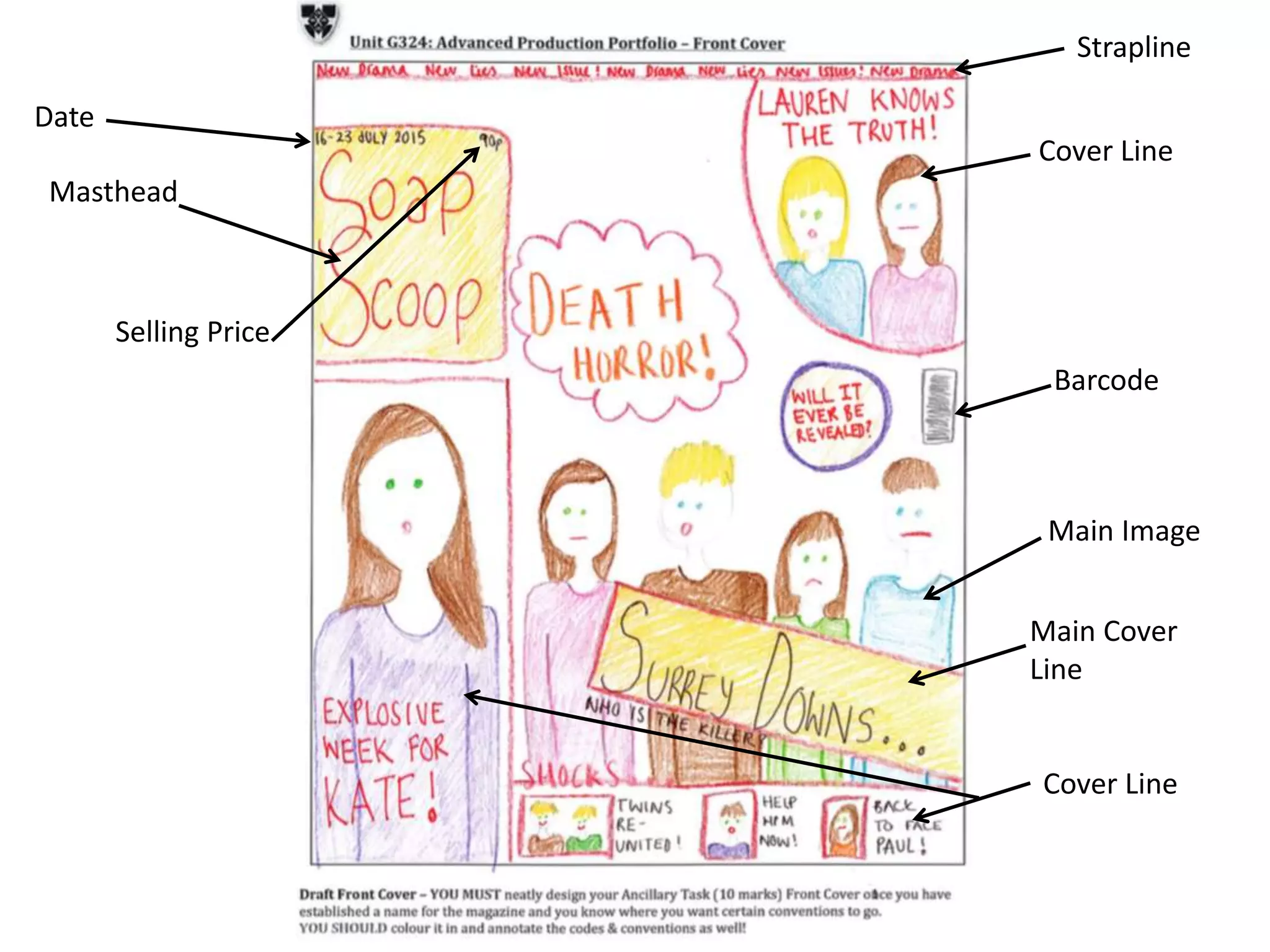 Magazine hand drawn drafts annotations