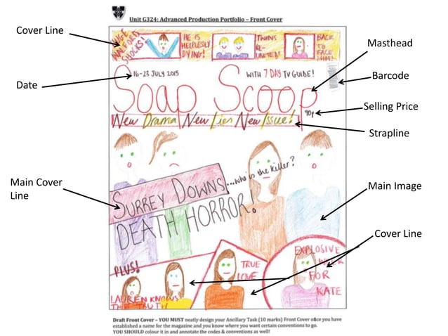 Magazine hand drawn drafts annotations | PPT