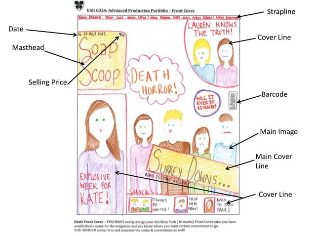 Magazine hand drawn drafts annotations