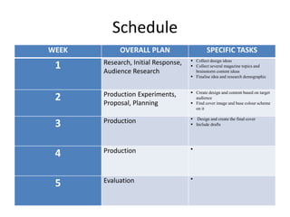 Magazine Idea Generation | PPT