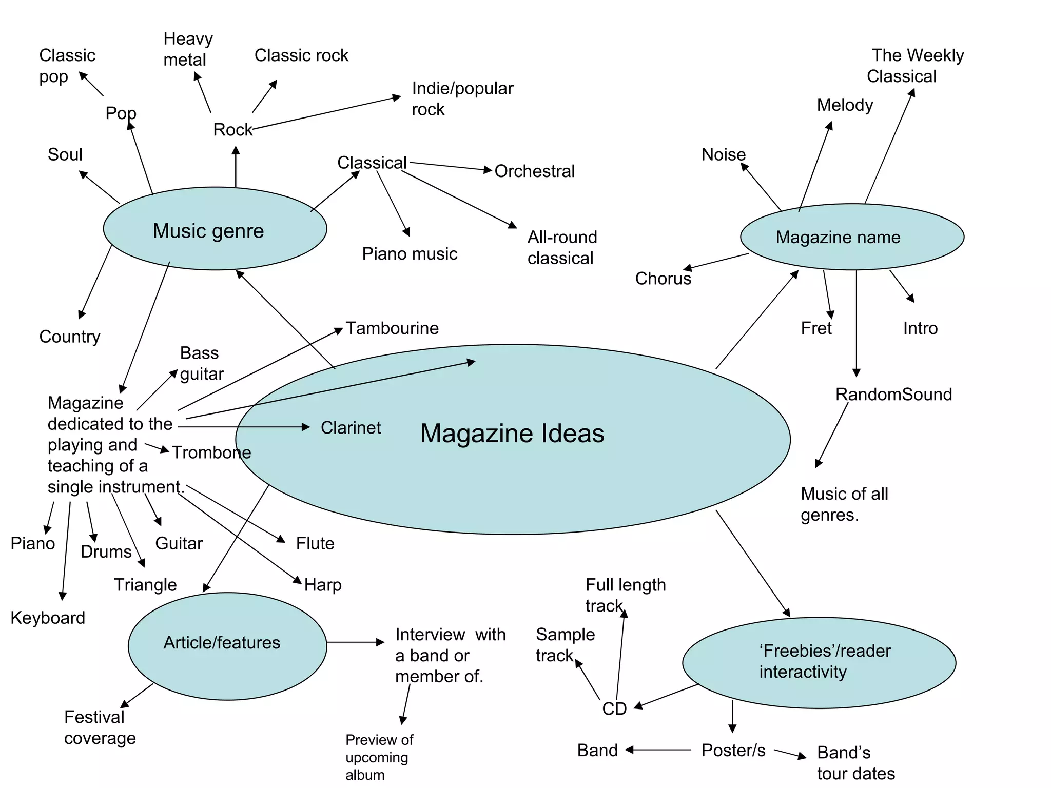 Magazine ideas | PPT