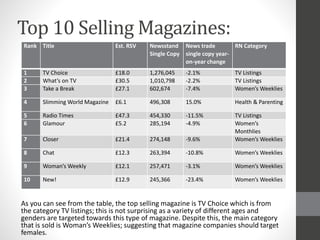 Magazine industry | PPT