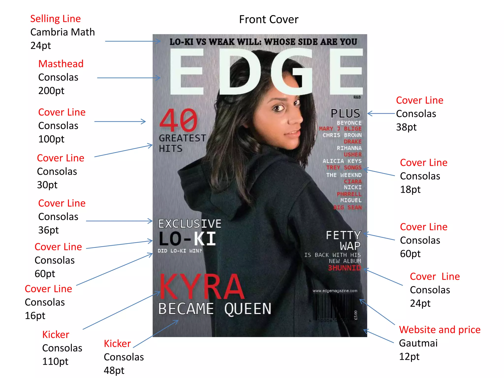 Magazine labelling | PPTX