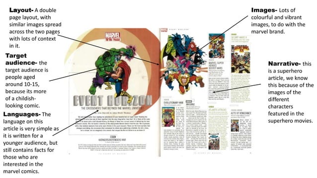 Magazine label powerpoint for media blog | PPT